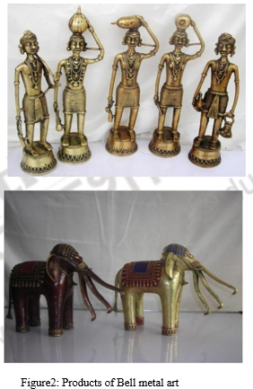 Tribal Areas and Crafts – Indian Anthropology