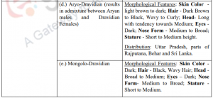 Indian People: racial, ethnic, linguistic and religious elements and ...