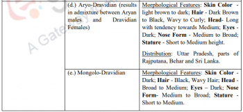Indian People: racial, ethnic, linguistic and religious elements and ...