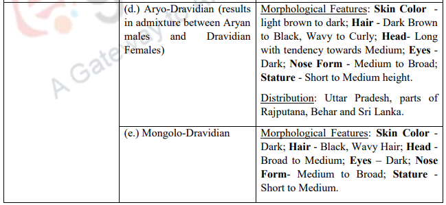 Indian People: racial, ethnic, linguistic and religious elements and ...