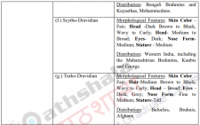 Indian People: racial, ethnic, linguistic and religious elements and ...