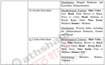 Indian People: racial, ethnic, linguistic and religious elements and ...
