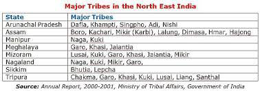 Tribes of India’s North East – Tribal cultures of India