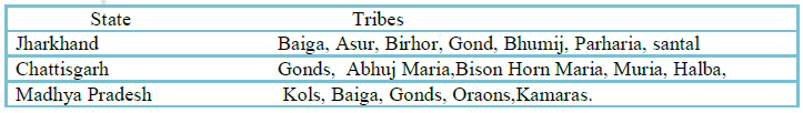 Distribution of Tribes in India – Tribal cultures of India