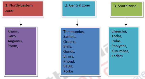 Kinship, familyand marriage among the Indian tribes – Tribal cultures ...
