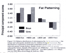Secular Trends – Human growth, development and nutrition