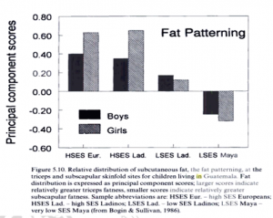 Secular Trends – Human growth, development and nutrition