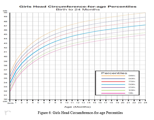 Introduction to Measurement and Assessment of Human Growth – Human ...