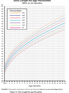 Introduction to Measurement and Assessment of Human Growth – Human ...