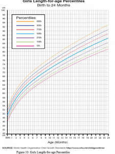 Introduction to Measurement and Assessment of Human Growth – Human ...