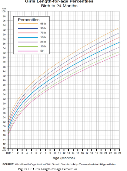 Introduction to Measurement and Assessment of Human Growth – Human ...
