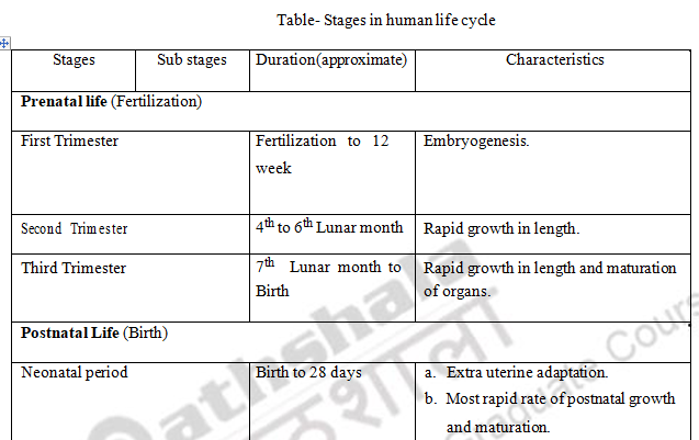 Significance of age in growth studies – Human growth, development and ...