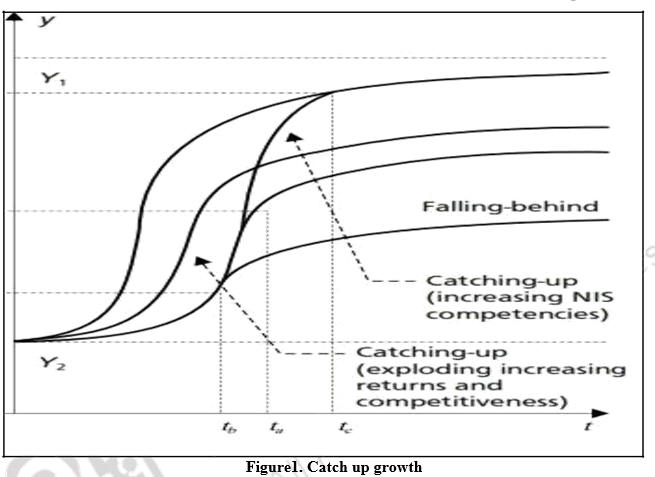 Catch Up Growth, Maturation , Growth References And Standards – Human ...