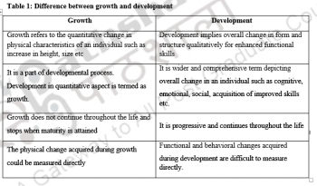 Definition and concepts of growth, differentiation, maturation and ...