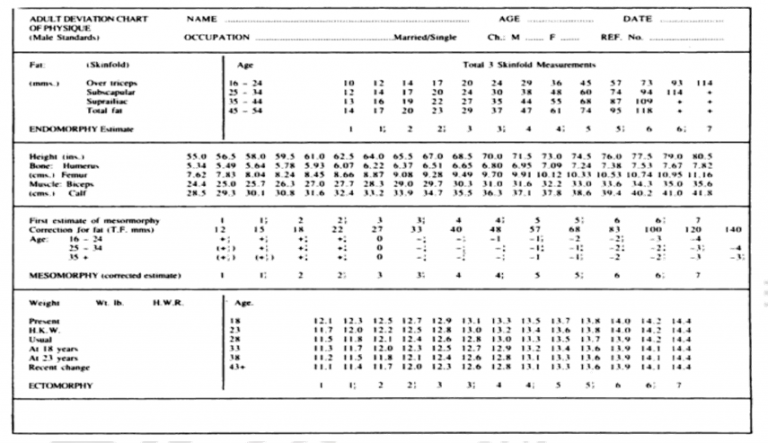 Sheldon and Parnell Classification of Somatotype – Human growth ...