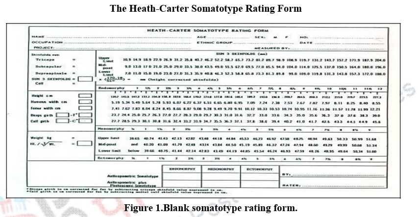 Heath-Carter Methods of Somatotyping – Human growth, development and nutrition