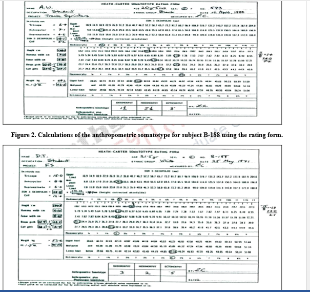 Heath-Carter Methods of Somatotyping – Human growth, development and ...