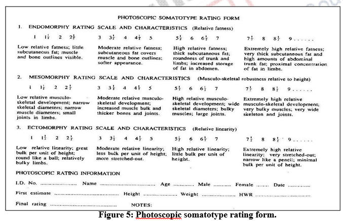 Heath-Carter Methods of Somatotyping – Human growth, development and ...