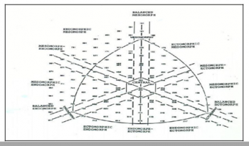 Heath-Carter Methods of Somatotyping – Human growth, development and ...