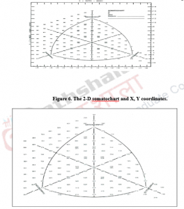 Heath-Carter Methods of Somatotyping – Human growth, development and ...