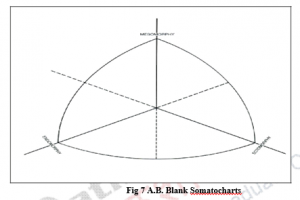 Heath-Carter Methods of Somatotyping – Human growth, development and ...