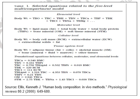 Body Composition – Human growth, development and nutrition