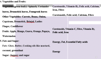 Concept of Balanced Diet – Human growth, development and nutrition