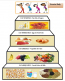 Concept of Balanced Diet – Human growth, development and nutrition