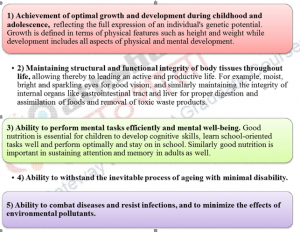Concept of Balanced Diet – Human growth, development and nutrition