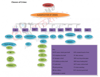 Definition of Crime, Theories and Treatment – Forensic anthropology