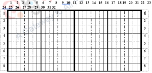 Classification for Filing Fingerprints – Forensic anthropology