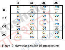 Classification for Filing Fingerprints – Forensic anthropology