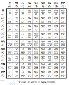 Classification for Filing Fingerprints – Forensic anthropology