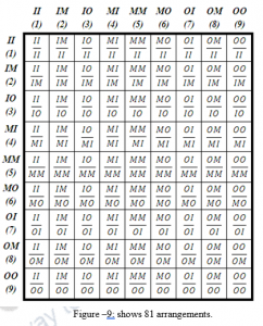 Classification for Filing Fingerprints – Forensic anthropology