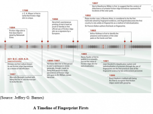 Palm Prints and Sole Prints, including Foot Marks, details of Ridge and ...