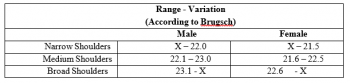 Identification through Somatometric and Somatoscopic Observation ...