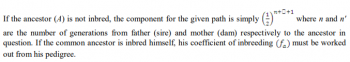 Inbreeding coefficient and Inbreeding depression – Human population ...