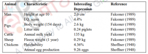 Inbreeding coefficient and Inbreeding depression – Human population ...