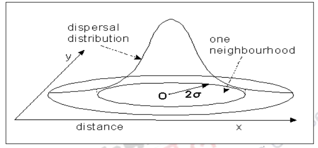 Population Sub-Division – Human population genetics