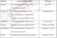 Genetic Distance – Human population genetics