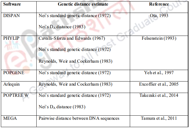 Genetic Distance – Human population genetics