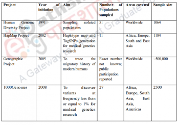 Human Genome Project – Human population genetics