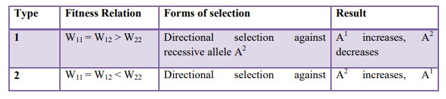 Allelic Frequencies, Genotypic Frequencies and Hardy Weinberg Law ...