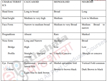 Concept of Race – Human population genetics