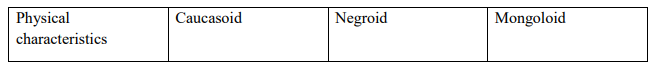 Classification of Indian Population – Human population genetics