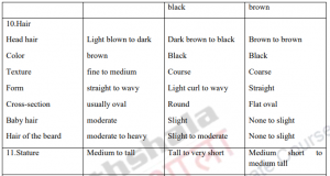 Classification of Indian Population – Human population genetics