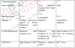 Classification of Indian Population – Human population genetics