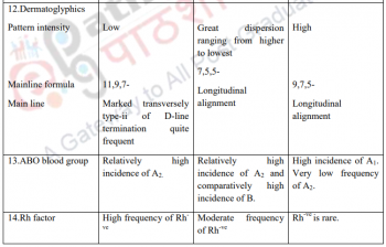 Classification of Indian Population – Human population genetics