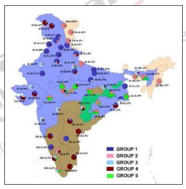 Genetic landscape of India – Human population genetics