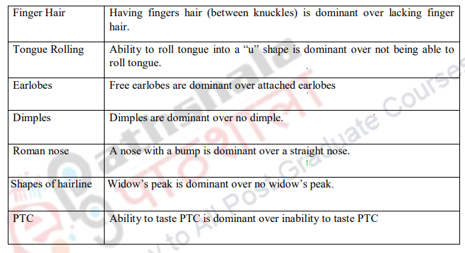 Mendelian Inheritances in Man – Human population genetics